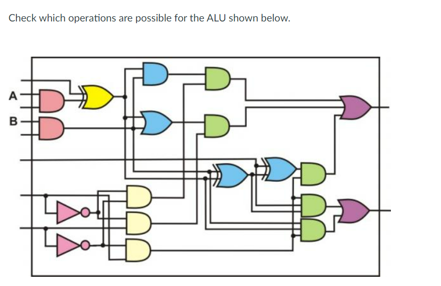 Solved Check which operations are possible for the ALU shown | Chegg.com