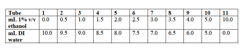 Solved Calculate the volume percent alcohol in each test | Chegg.com