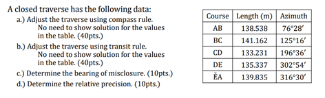 Solved A closed traverse has the following data: a.) Adjust | Chegg.com