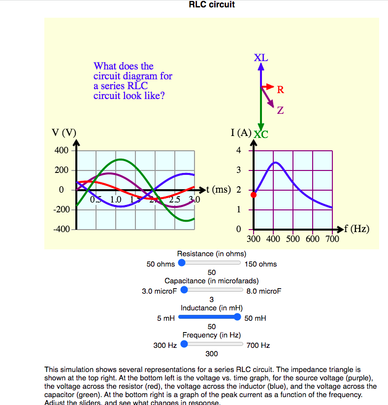 RLC circuit XL What does the circuit diagram for a | Chegg.com