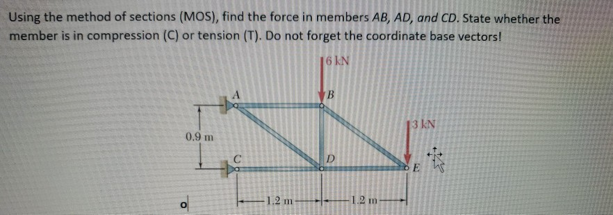 Solved Using the method of sections (MOS), find the force in | Chegg.com