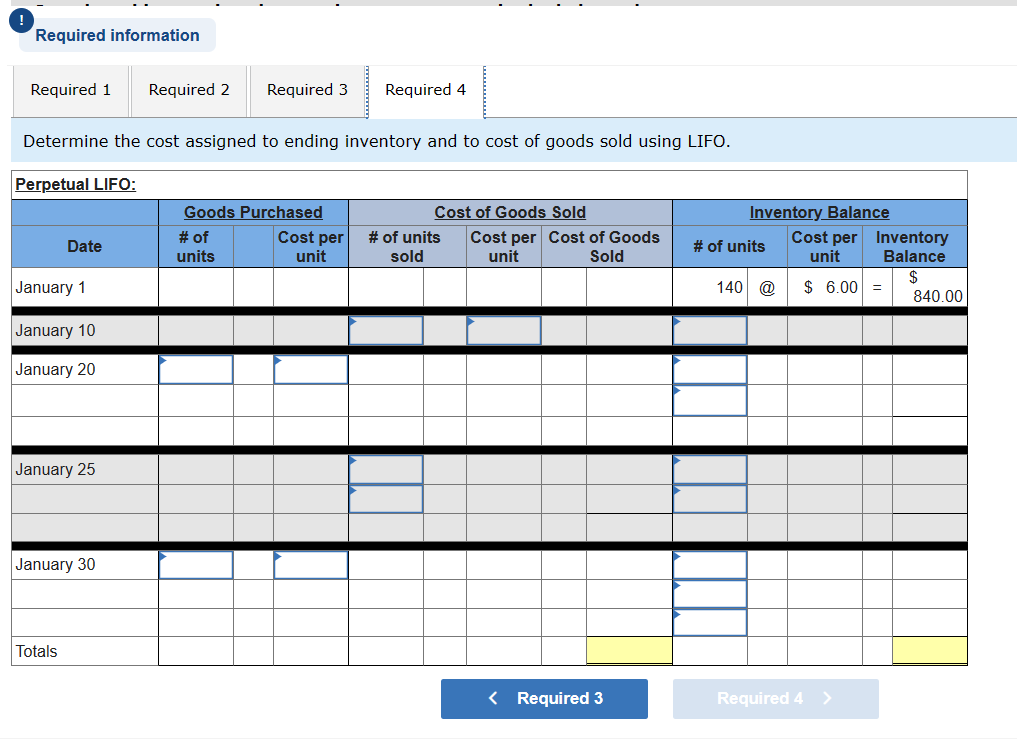 Solved Required: 1. Complete the table to determine the cost | Chegg.com