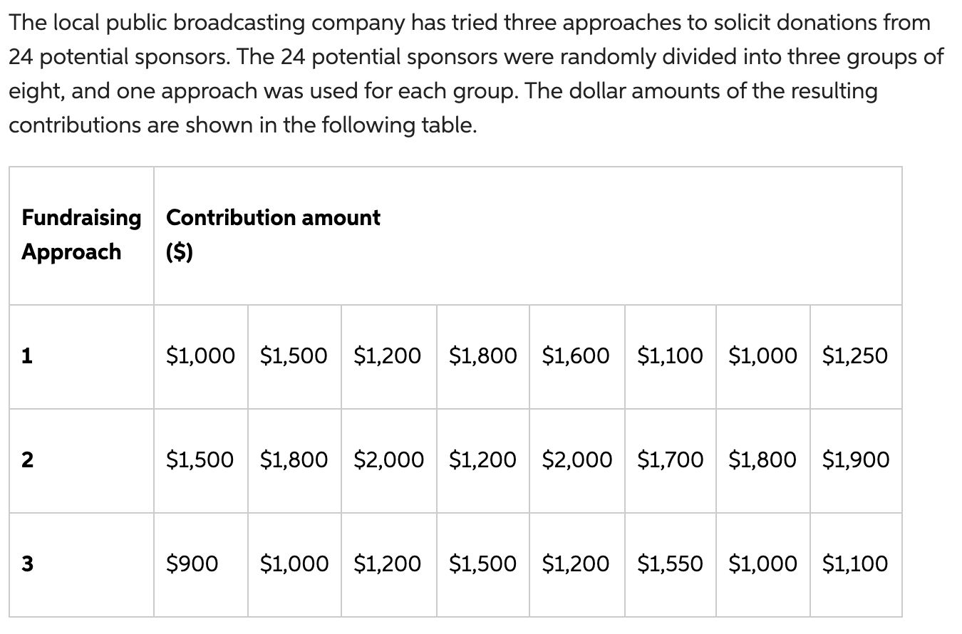 Solved a) ANOVAb) Fisher's LSD (95% pairwise t-tests on | Chegg.com