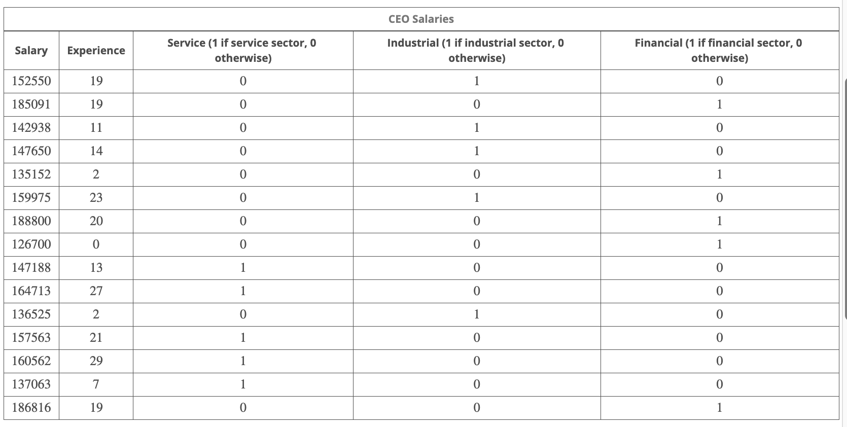 Solved uppose the following data were collected from a | Chegg.com
