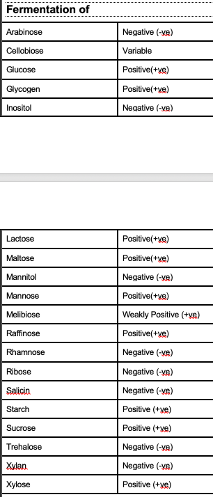 Solved For microbiology,2 other organisms that match closely | Chegg.com