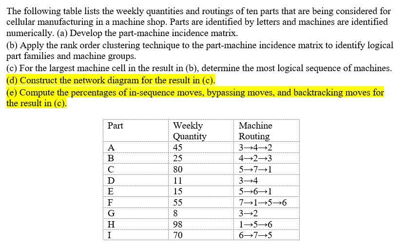 The following table lists the weekly quantities and | Chegg.com