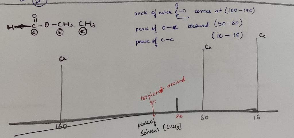 Solved Lab: Synthesis and Identification of a fragrant ester | Chegg.com