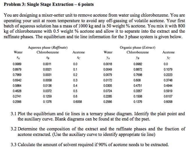 Problem 3: Single Stage Extraction - 6 points You are | Chegg.com