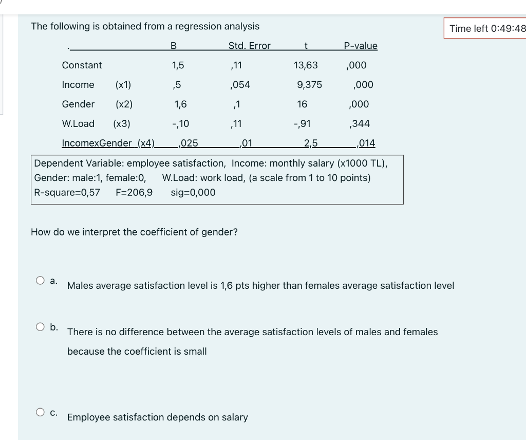 Solved The following is obtained from a regression analysis | Chegg.com