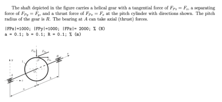 [Solved]: The shaft depicted in the figure carries a helic