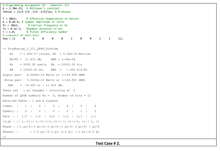 Solved Consider the QPSK scheme defined in Chapter 5 class | Chegg.com