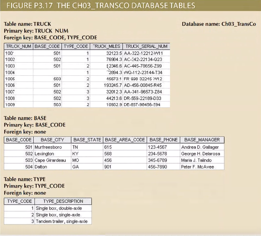 Solved For Figure P3.17 and P3.24 on pages 101,102 and 103, | Chegg.com