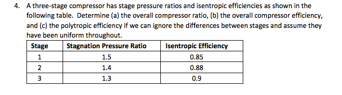 Solved 4. A three-stage compressor has stage pressure ratios | Chegg.com