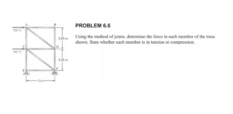 Solved PROBLEM 6.6 ﻿Using the method of joints, determine | Chegg.com