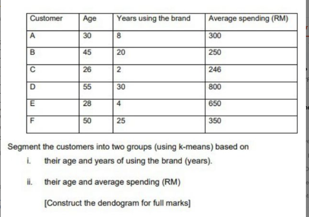 Solved Segment the customers into two groups (using k-means) | Chegg.com