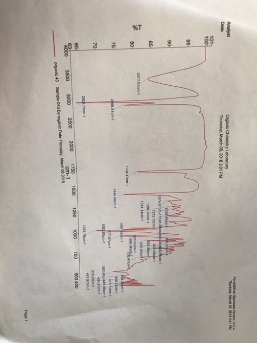 Solved Analyze the IR spectra to see if sodium borohydride | Chegg.com
