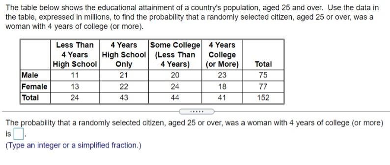 Solved The table below shows the educational attainment of a | Chegg.com