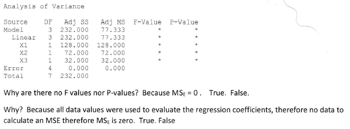 Solved Analysis of Variance Source Model Linear M X1 DF Adj | Chegg.com