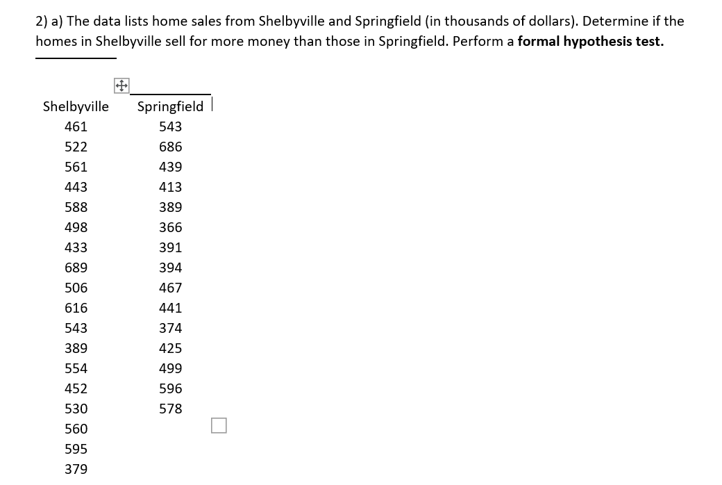 Solved 2) a) The data lists home sales from Shelbyville and | Chegg.com