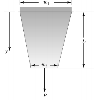 Solved A vertical bar with a variable cross section | Chegg.com