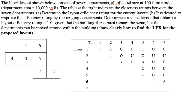 Solved The block layout shown below consists of seven | Chegg.com