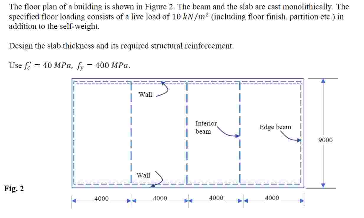 Solved The floor plan of ﻿a building is ﻿shown in ﻿Figure 2. | Chegg.com