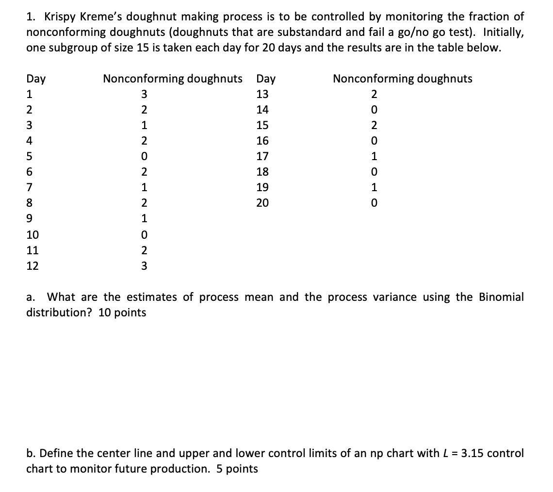Solved 1. Krispy Kreme's doughnut making process is to be | Chegg.com