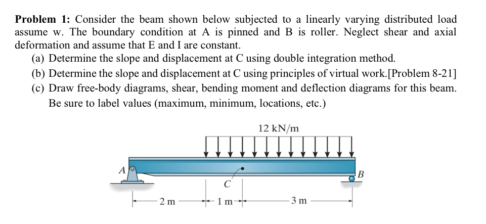 Solved Problem 1: Consider the beam shown below subjected to | Chegg.com