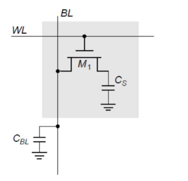 Solved 1. Consider the single transistor (1T) DRAM cell | Chegg.com