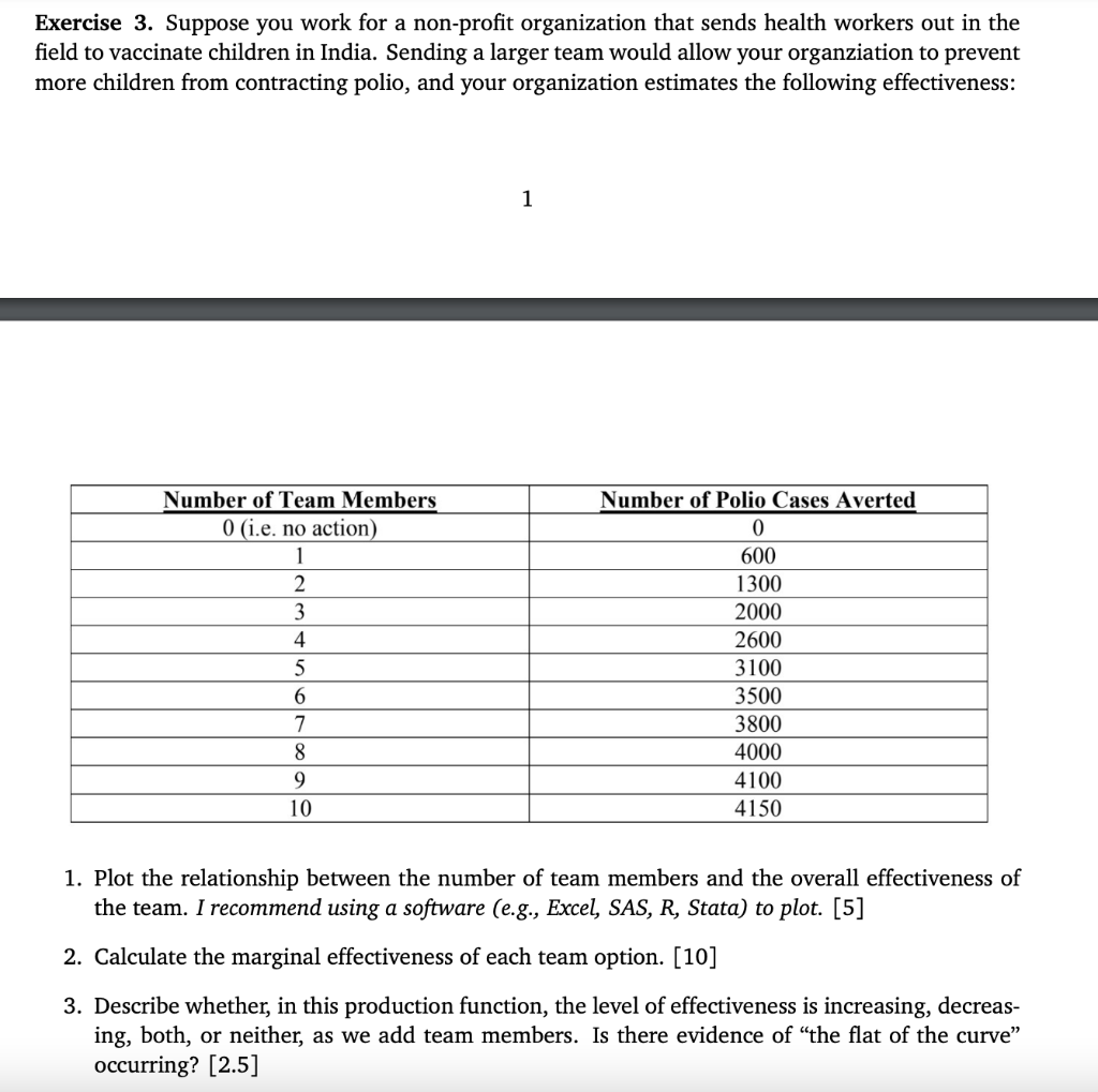 Solved Exercise 3. Suppose you work for a non-profit | Chegg.com