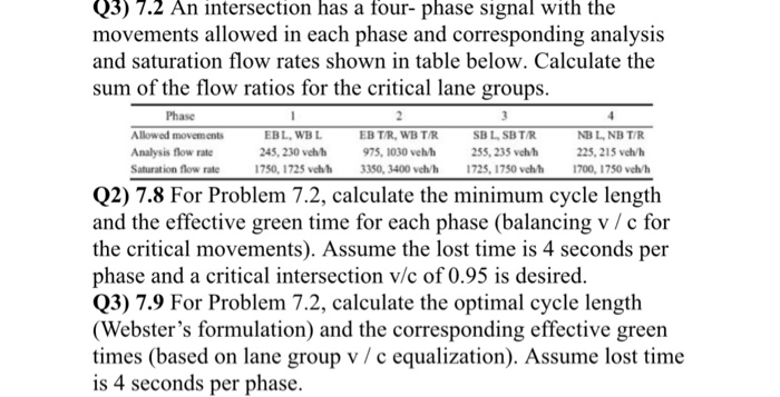 Solved Q3) 7.2 An intersection has a four- phase signal with | Chegg.com