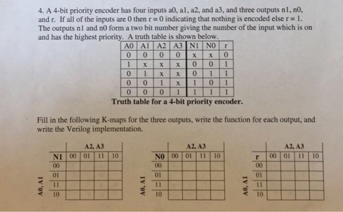Solved A 4-bit priority encoder has four inputs a0, a1, a2, | Chegg.com