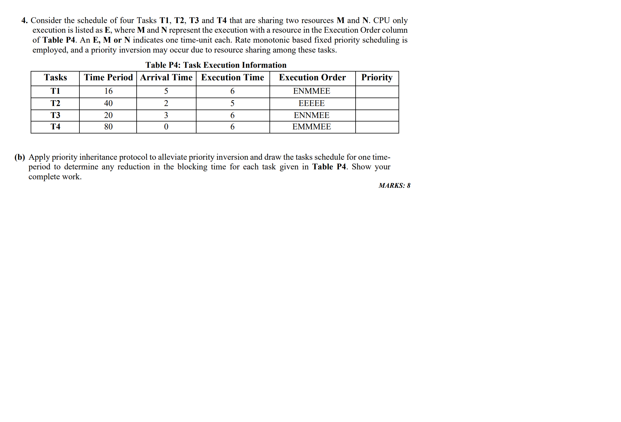 Solved Consider the schedule of four Tasks T1, ﻿T2, ﻿T3 ﻿and | Chegg.com