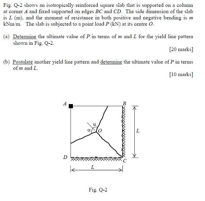 Fig. Q-2 shows an isotropically reinforced square | Chegg.com