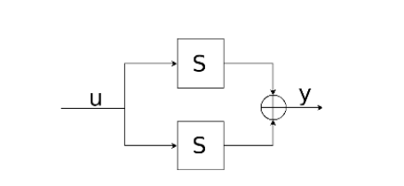 Solved I have the following systemEach subsystem S has the | Chegg.com