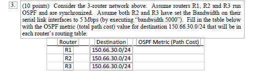 Solved (10 points) Consider the 3 -router network above. | Chegg.com