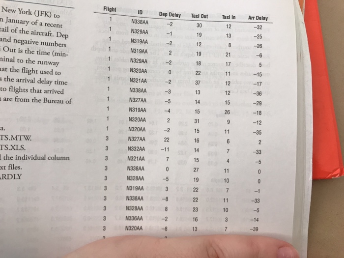Solved 30. Flight Delays Refer to Data Set 15 in Appendix B | Chegg.com