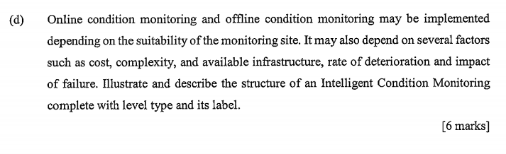 (d) Online condition monitoring and offline condition | Chegg.com