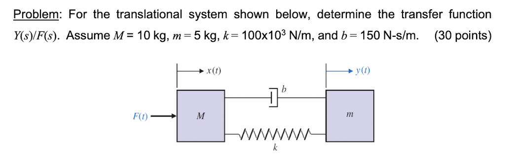 Solved Problem: For the translational system shown below, | Chegg.com