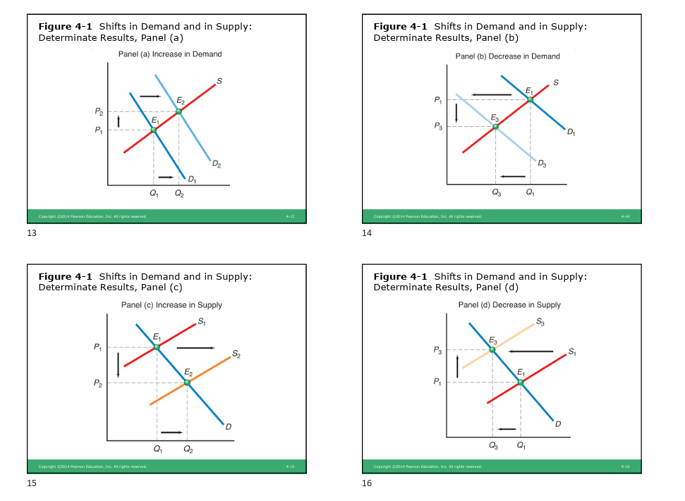 Solved Can you please me understand why change in | Chegg.com