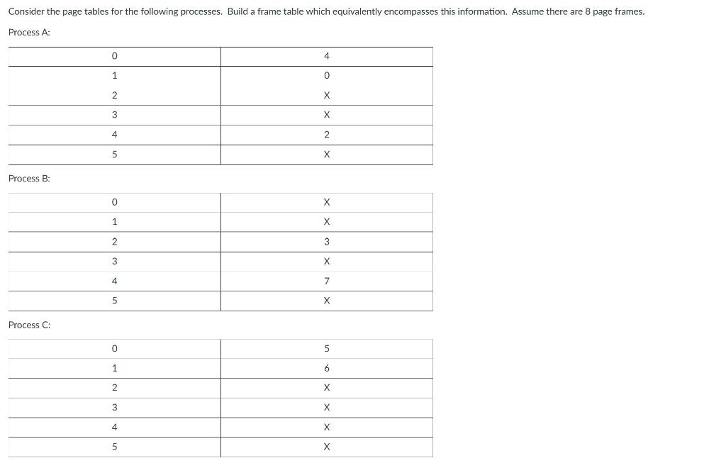 Solved Consider the page tables for the following processes. | Chegg.com
