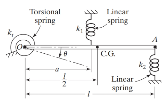 Solved In the system shown, the torsional spring has a | Chegg.com