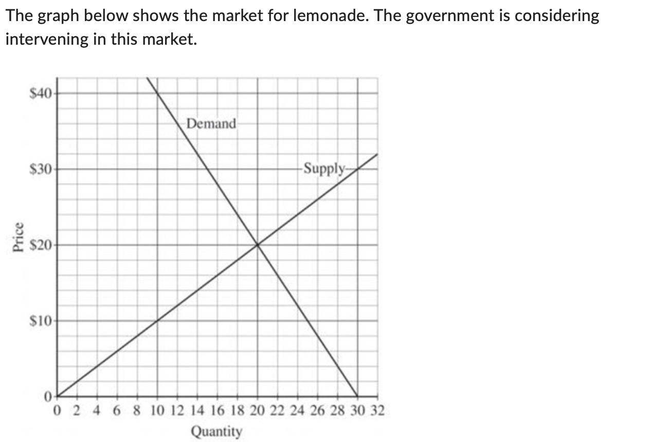 Solved Calculate the total producer surplus at the market | Chegg.com