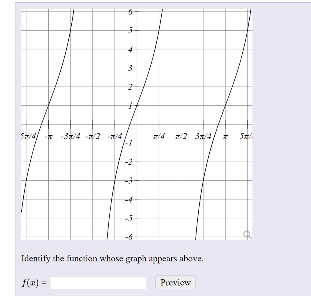 Solved 57/4/ -5 -37/4 -1/2 -70/4. -1 1/4 T/2 31/4/ 51/ | Chegg.com