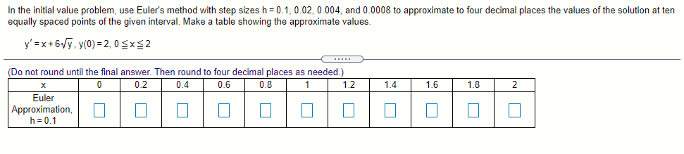 Solved In the initial value problem, use Euler's method with | Chegg.com