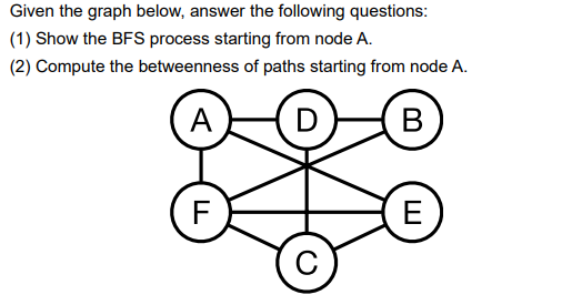 Solved Given the graph below, answer the following | Chegg.com