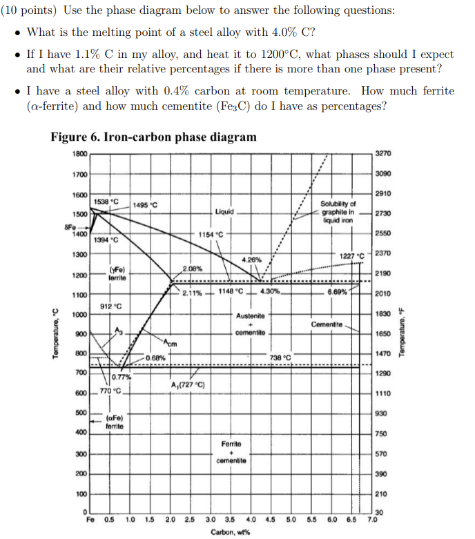Solved (10 points) Use the phase diagram below to answer the | Chegg.com