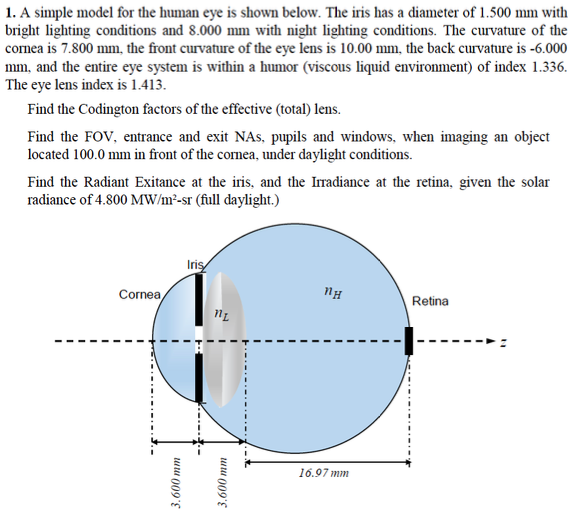 Solved 1. A simple model for the human eye is shown below. | Chegg.com