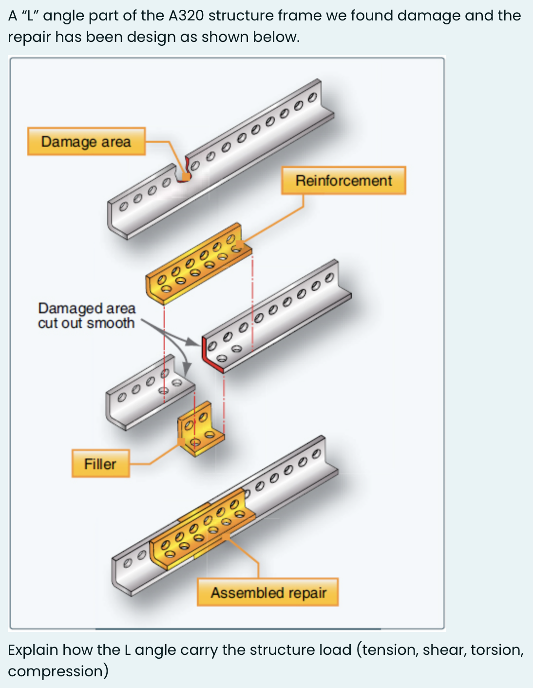 Solved A "L" ﻿angle part of the A320 ﻿structure frame we | Chegg.com