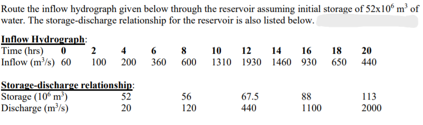 Solved Route the inflow hydrograph given below through the | Chegg.com